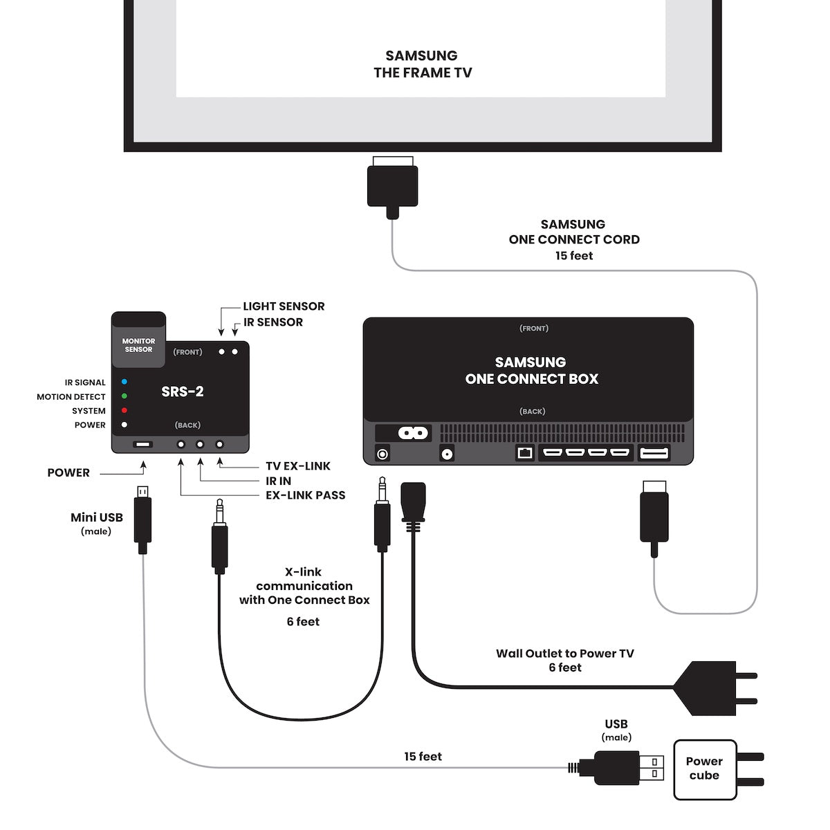 Smart Room Sensor - v2.0 (SRS-2) | Frame My TV